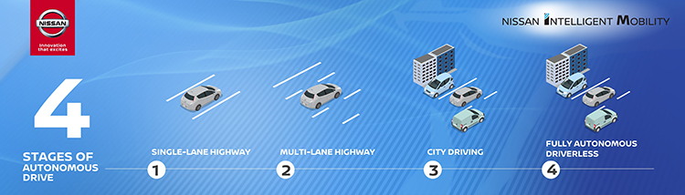 Nissan conducts on-road autonomous vehicle testing in Europe